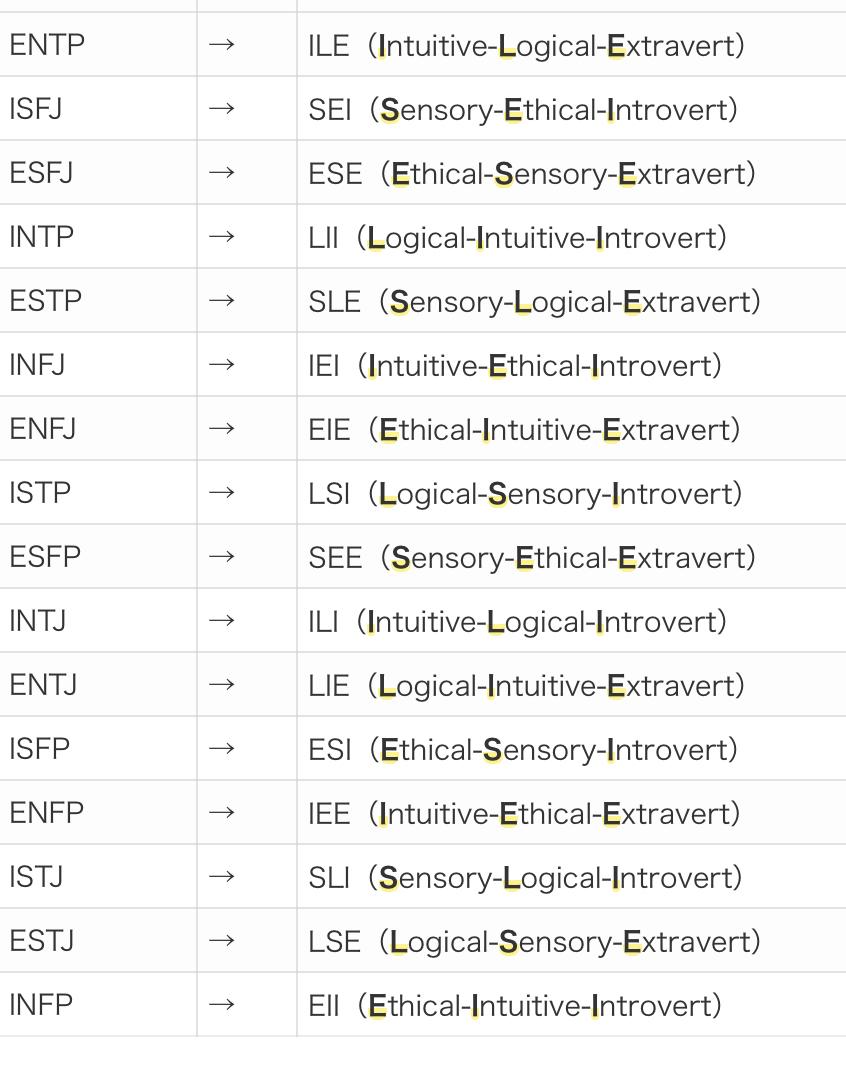 【Socionics】模型A 5.暗示功能 Suggestive function - 知乎