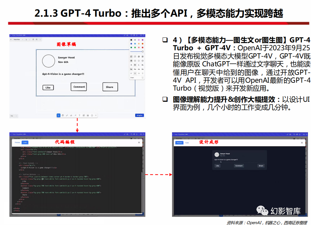 GPT4-Turbo专题研究：多模态能力提升，应用生态加速 - 知乎