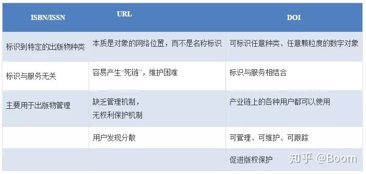如何一文看懂期刊文献中的DOI？ - 知乎