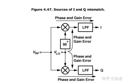 RF Microelectronics学习笔记(3) - 知乎