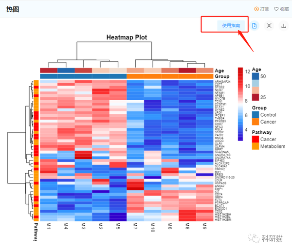 【Hiplot 生物医学可视化平台】助力影响因子7.1分，Q2区文章发表 - 知乎