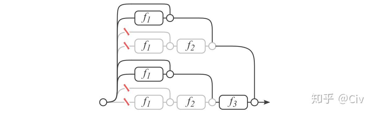 卷积神经网络（CNN）之ResBlock与Inception - 知乎