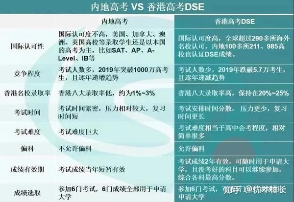 这么多国际学校疯狂开设这个课程，背后优势一目了然。 - 知乎