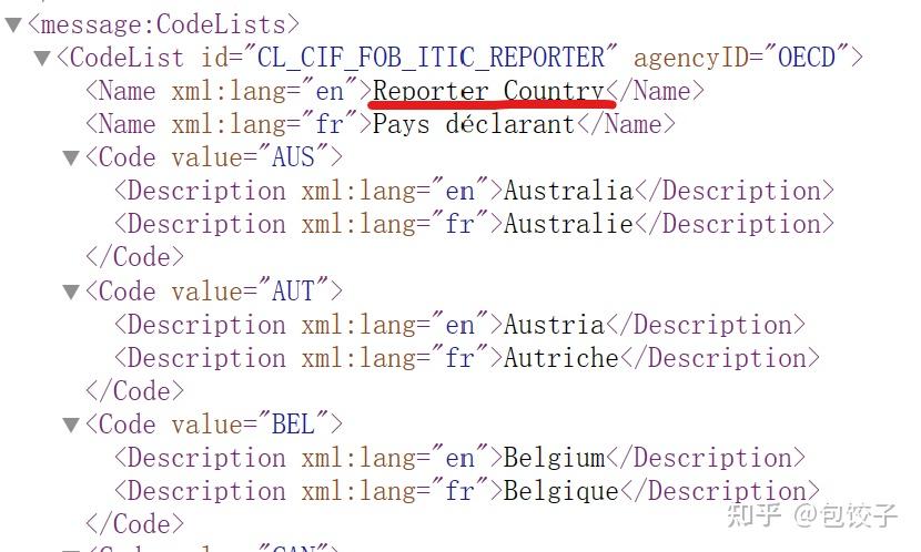 世界关税税费统计（Python） - 知乎
