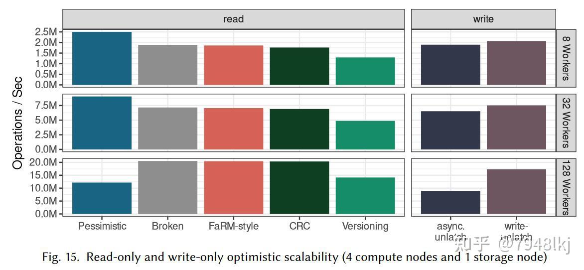 深入理解RDMA单边操作——SIGMOD'23论文精读 - 知乎