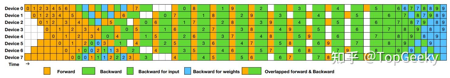 DeepSeek 开源周第四天开源项目 DualPipe，有哪些亮点值得关注？ - 知乎