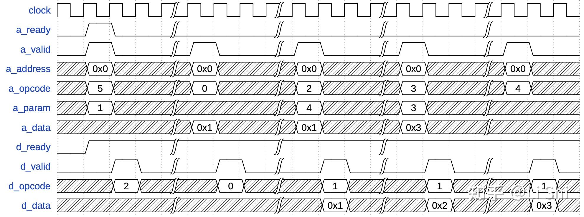 TileLink笔记（四）：TL-UH - 知乎