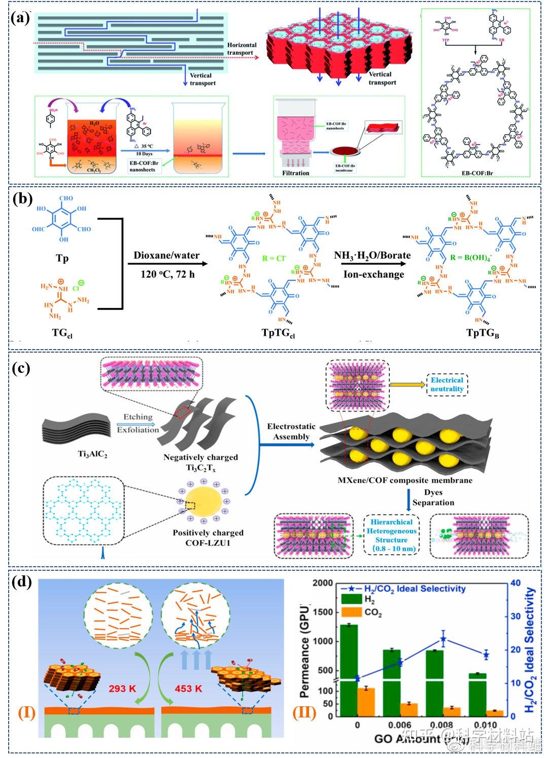 浙江师范大学林红军教授SMALL综述：共价有机框架（COFs）：CO2分离膜设计的新星平台 - 知乎
