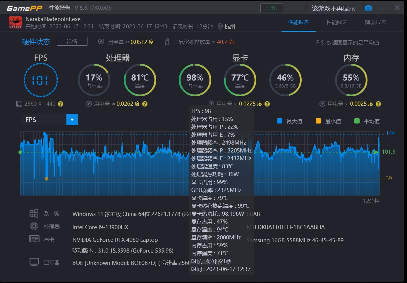 一线品牌极为稀缺的性价比机型 暗影精灵9 13900HX深度实测 - 知乎