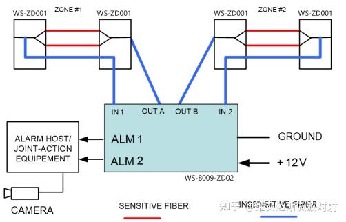 维安达斯振动光纤报警系统WS-8009-ZD02双防区光纤围栏八 - 知乎