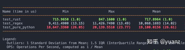 rust给python加速 - 知乎