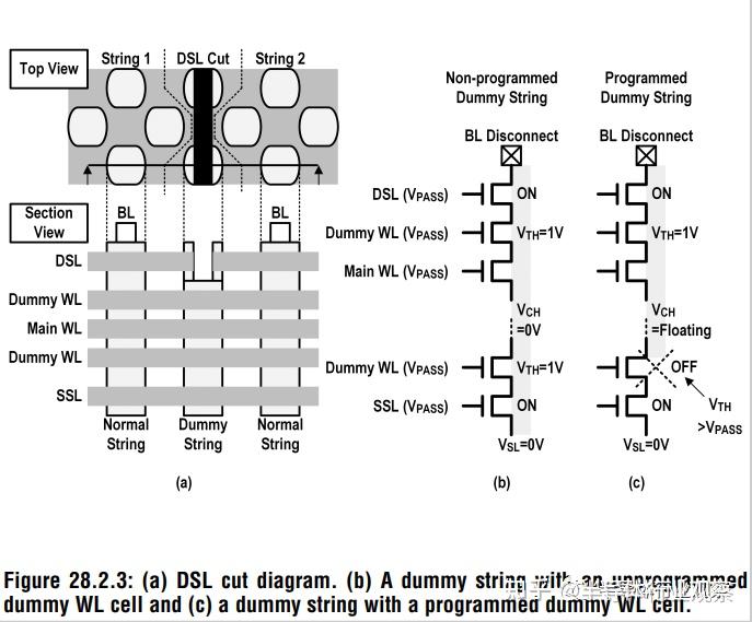 3D NAND，轻松突破300层 - 知乎