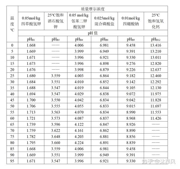 实验室pH计使用和维护指南 - 知乎