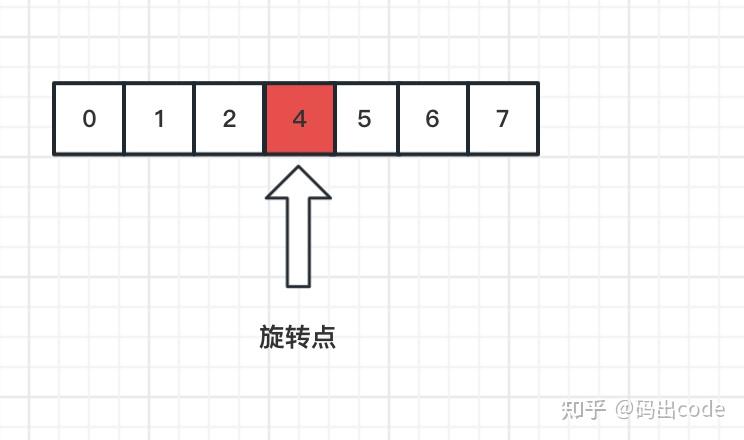 图解 Leetcode 算法汇总——二分查找 知乎 2014