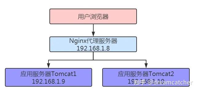 Nginx 中怎么配置静态文件？ - 知乎