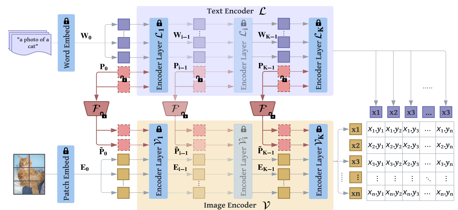 一文了解prompt learning在计算机视觉领域进展 - 知乎
