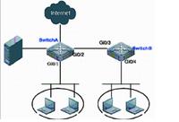 锐捷 RLDP协议 - 知乎