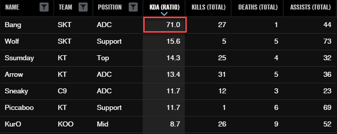 如何评价s5的skt？ - 知乎