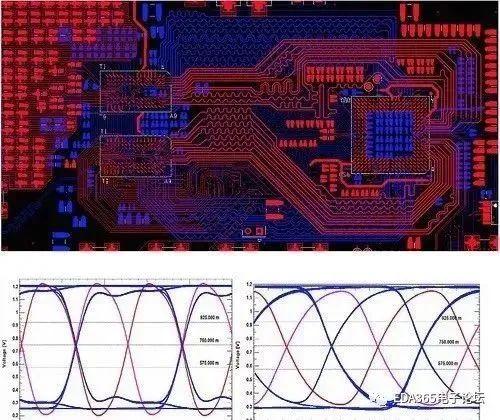 针对DDR2和DDR3的PCB信号完整性设计介绍 - 知乎