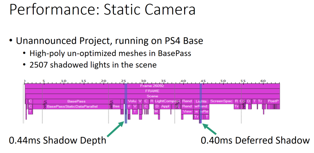 【Siggraph 2019】A Scalable Real-Time Many-Shadowed-Light Rendering System 学习笔记 - 知乎