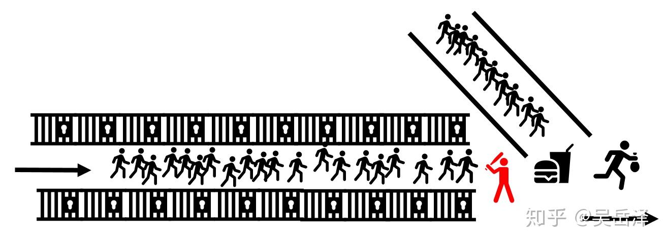 ACCA F2 Inventory Valuation - 知乎