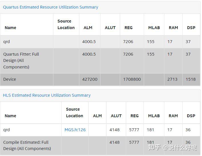 HLS 初探2 - 知乎