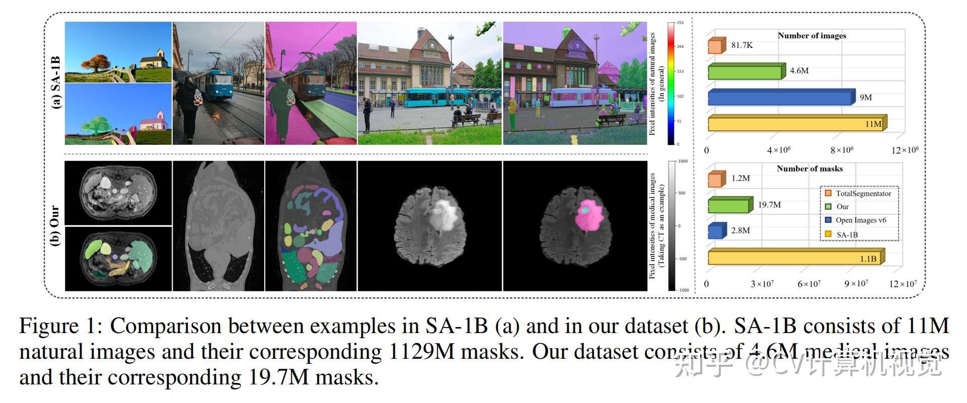 CV计算机视觉每日开源代码Paper with code速览-2023.8.31 - 知乎