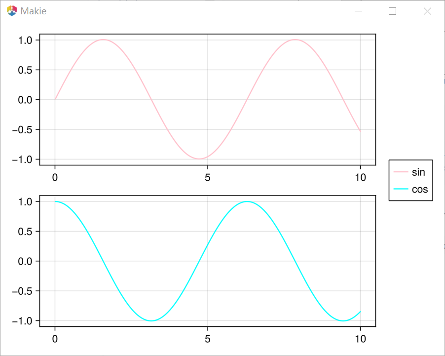 Makie.jl 教程-入门[Julia绘图] - 知乎