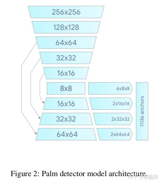 MediaPipe Hands: On-device Real-time Hand Tracking 论文阅读笔记 - 知乎