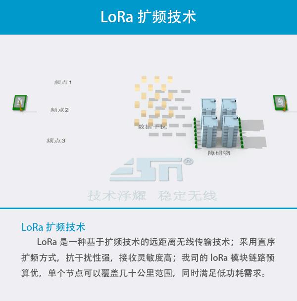 LoRa 模组不同功率通信距离测试 - 知乎