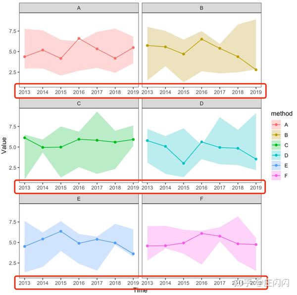 ggplot 分面的细节调整汇总 - 知乎