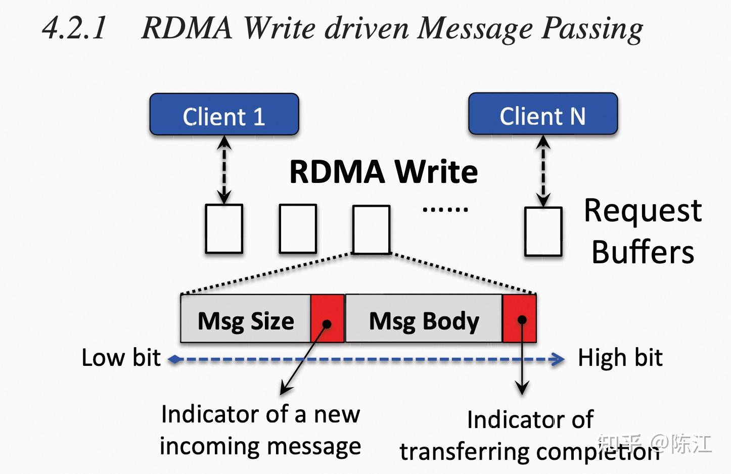 Hydradb A Resilient Rdma Driven Key Value Middleware For In Memory Cluster Computing 知乎