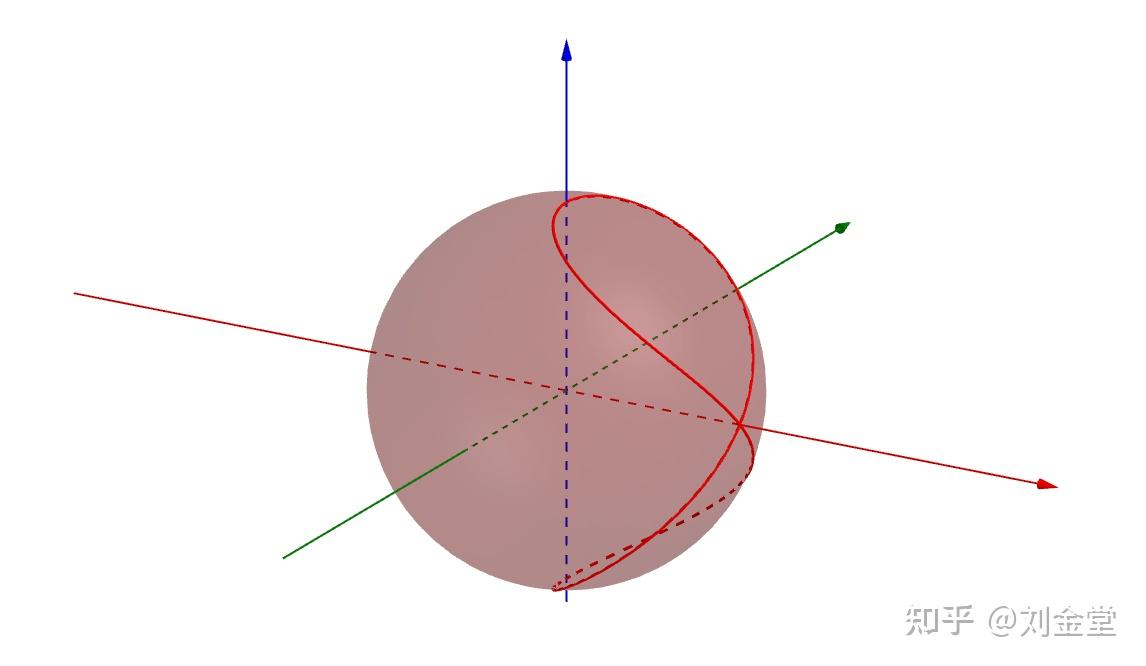 维维安尼（Viviani）曲线 - 知乎