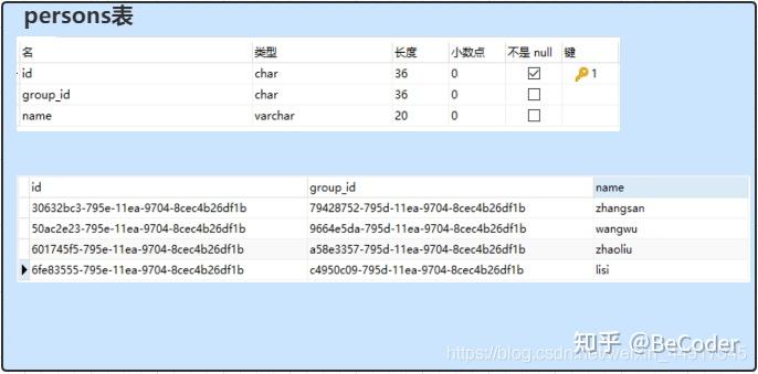 Java 递归生成树形结构数据 知乎