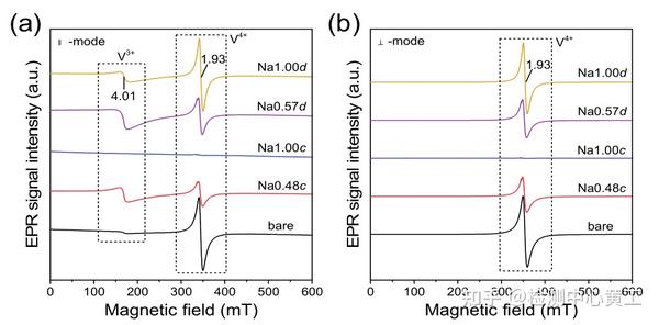 一文读懂电子顺磁共振（EPR）实例应用（二） - 知乎