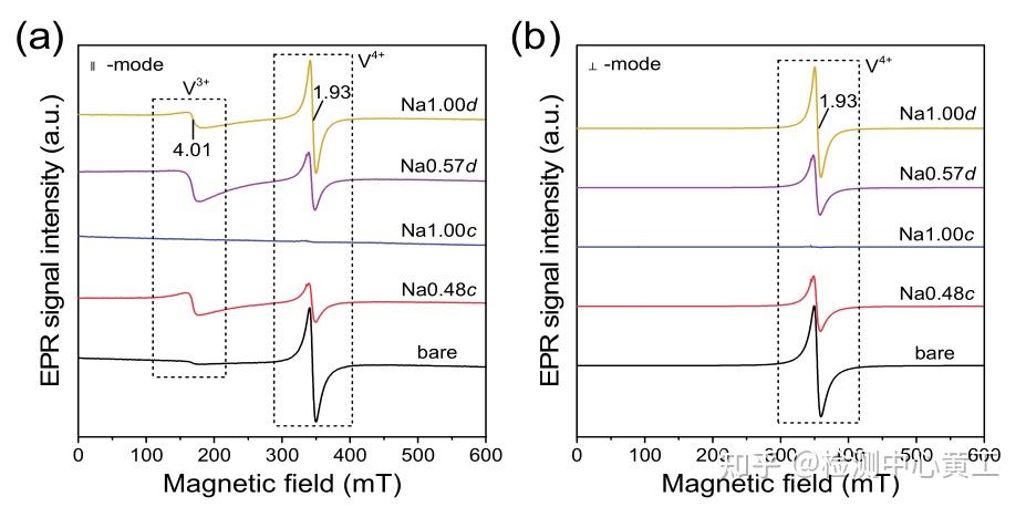 一文读懂电子顺磁共振（EPR）实例应用（二） - 知乎