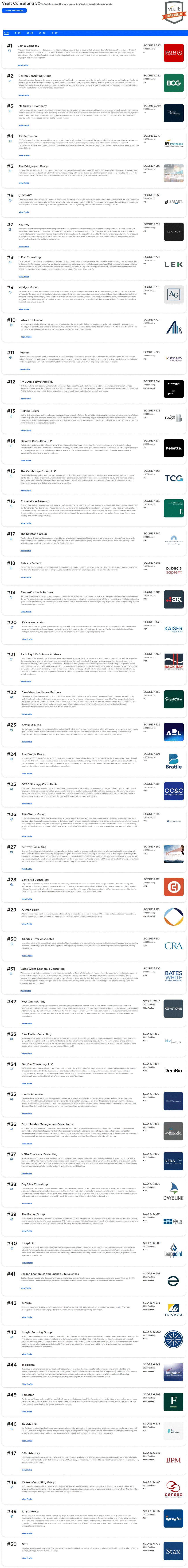 2023 Vault咨询排名出炉！麦肯锡痛失榜首？ - 知乎