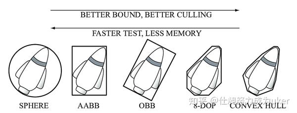 从零手写游戏引擎22：物理引擎BroadPhase - 知乎