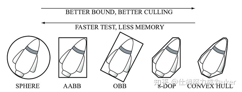 从零手写游戏引擎22：物理引擎BroadPhase - 知乎