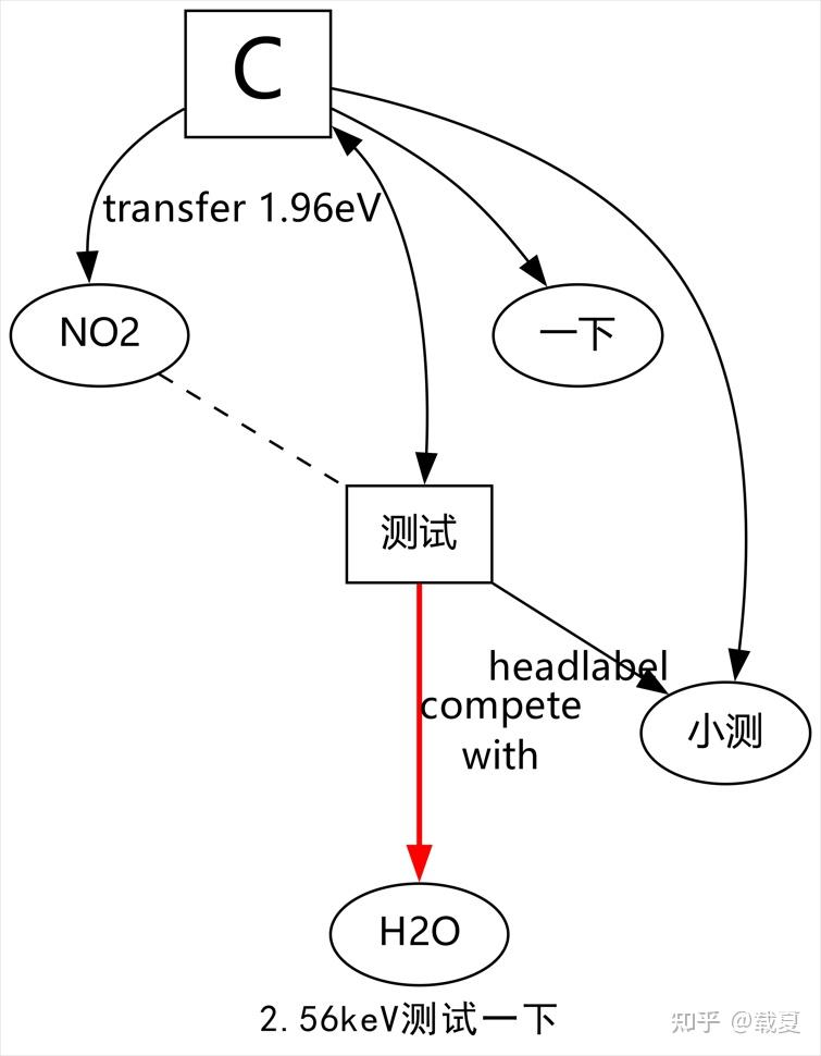 使用Python+Graphviz/Mermaid画树状图的笔记 - 知乎