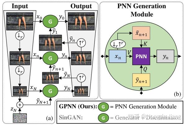 Patch based Generation - 知乎