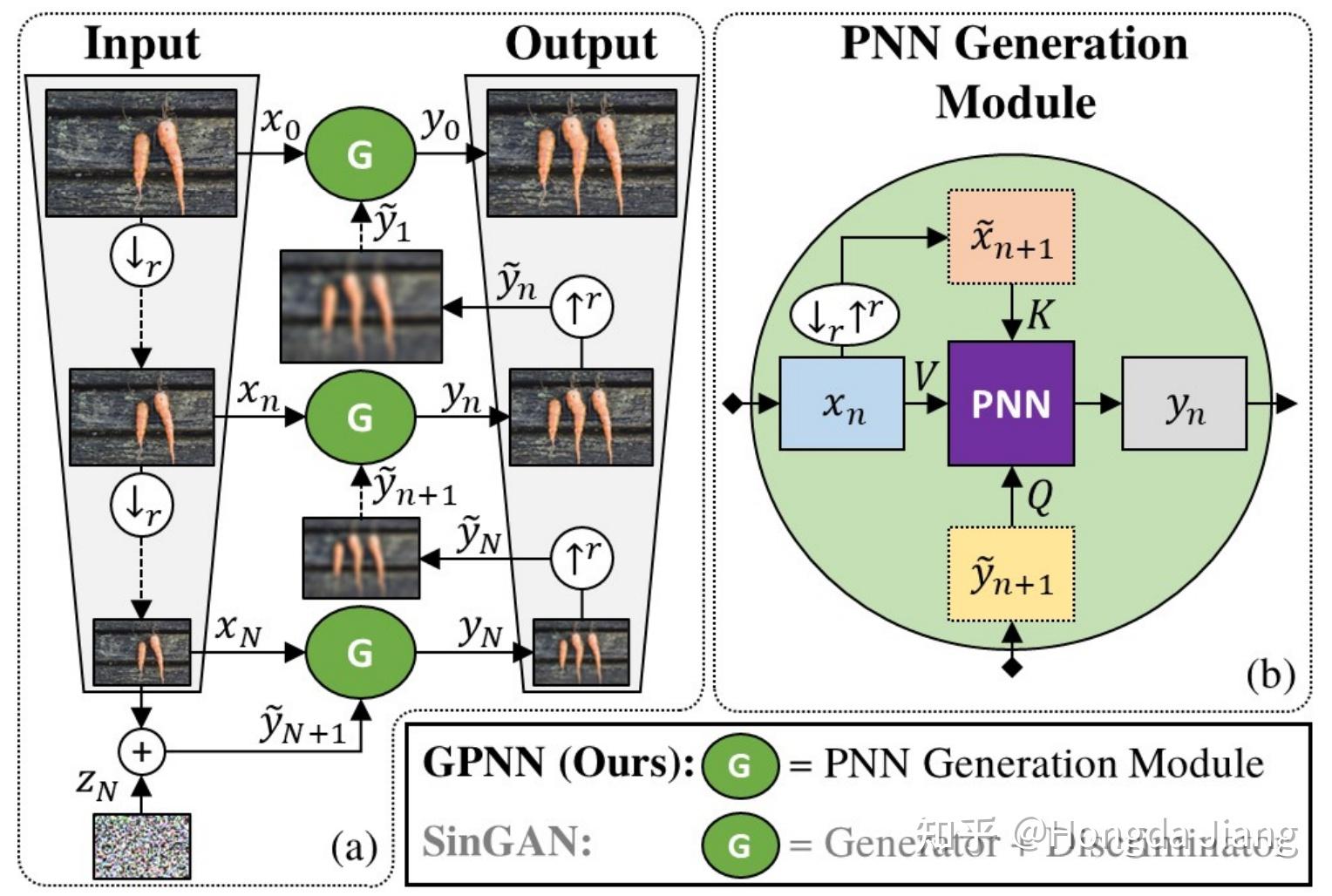 Patch based Generation - 知乎