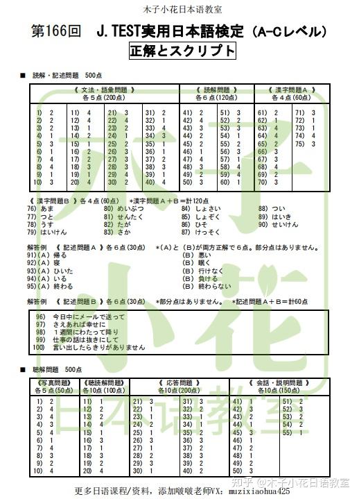 166回J.TEST全级别答案及原题试卷分享 - 知乎