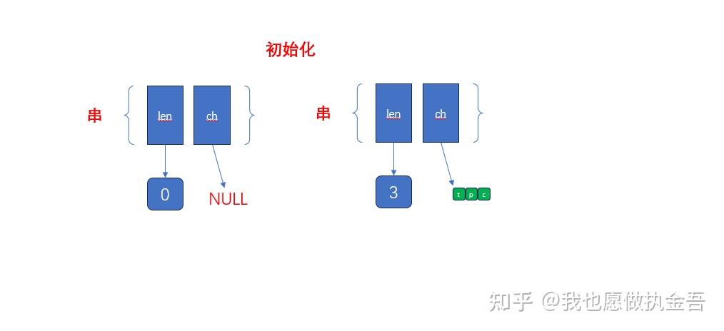 C 语言中 string 常用扩展有哪些？ - 知乎