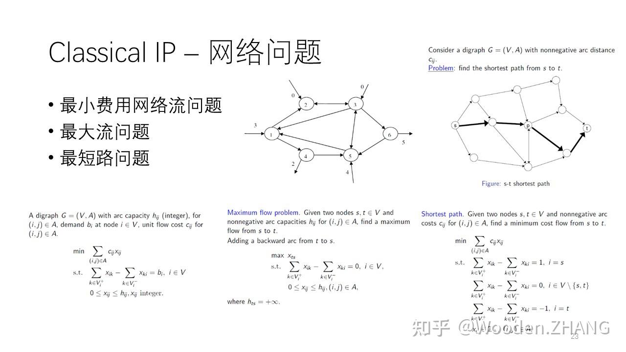 Lecture 006-IP introduction - 知乎