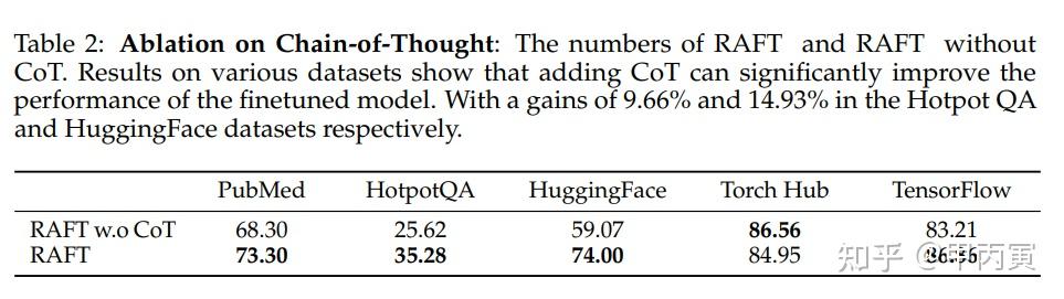 RAFT: Adapting Language Model to Domain Specific RAG 解读 - 知乎
