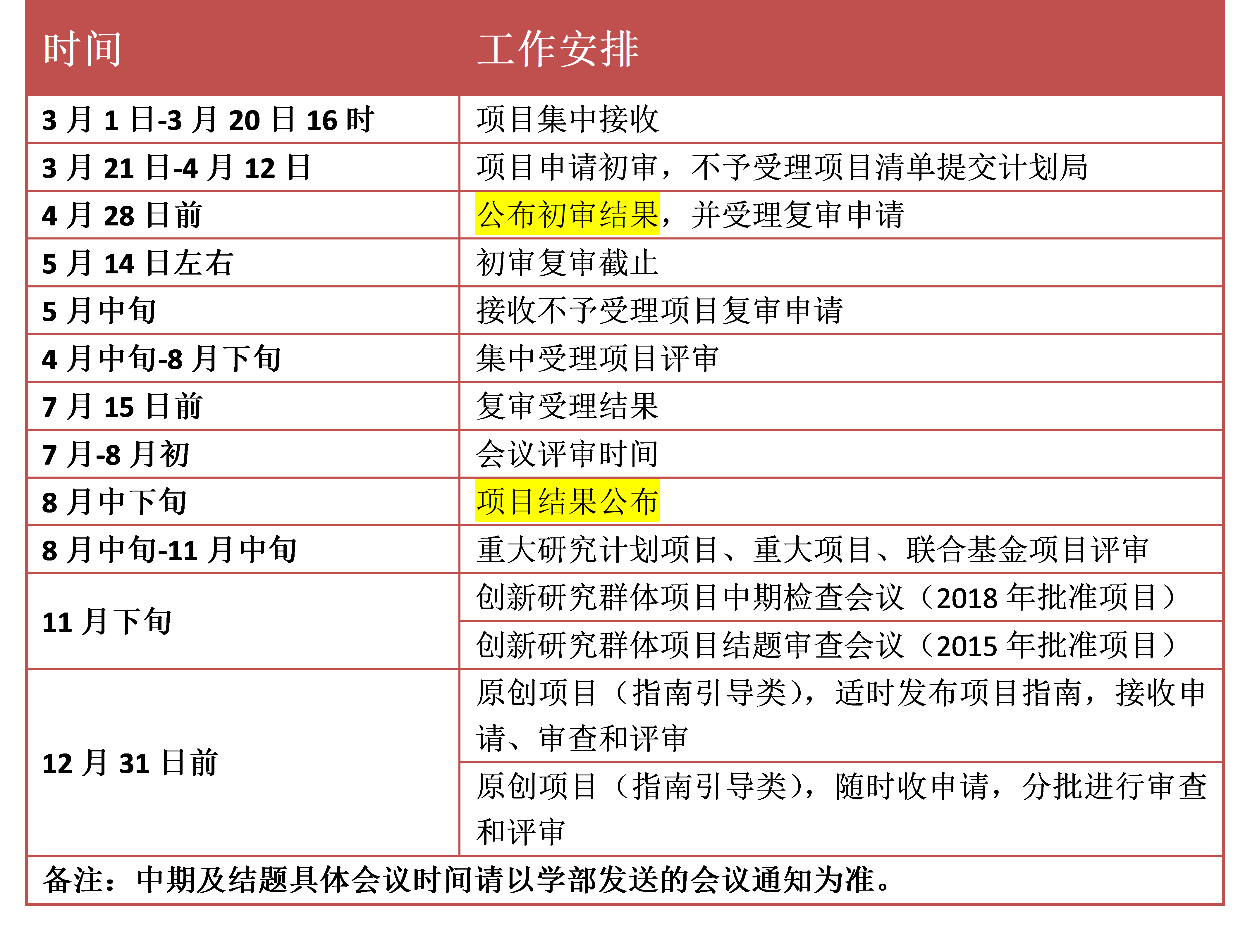国自然申请提交倒计时，LetPub智能选题系统帮你预测中标机率 - 知乎