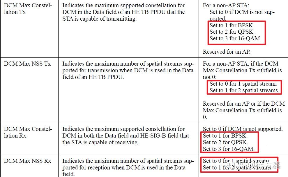 Wi-Fi 6(802.11ax)解析25：DCM双载波调制技术 - 知乎