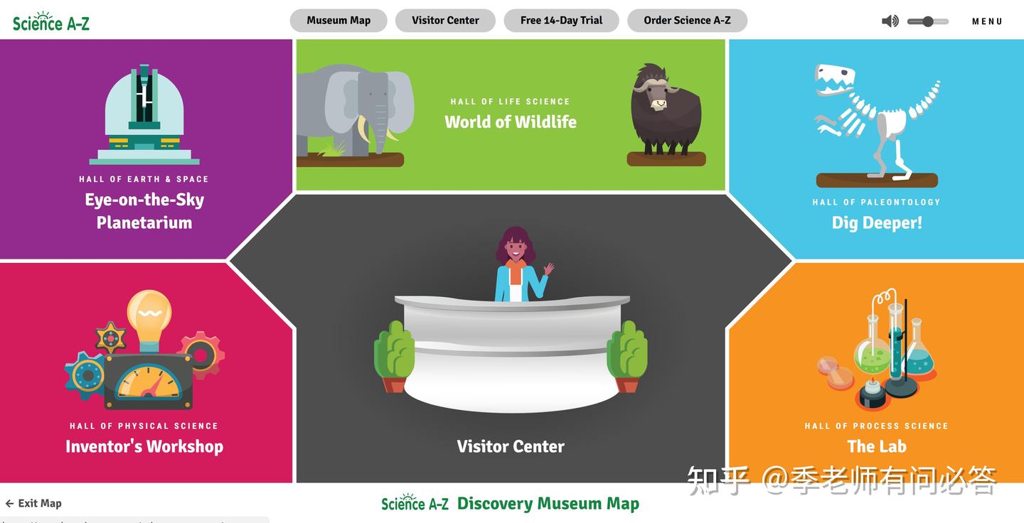 Learning A-Z 十大模块之Science A-Z详细介绍 - 知乎