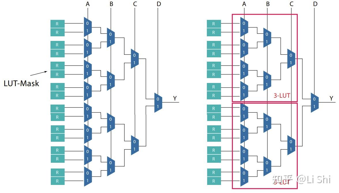 CMU 18-643可重构计算笔记-2：Altera FPGA架构白皮书（2006） - 知乎